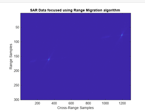 基于matlab的斜视模式下SAR建模 - 知乎