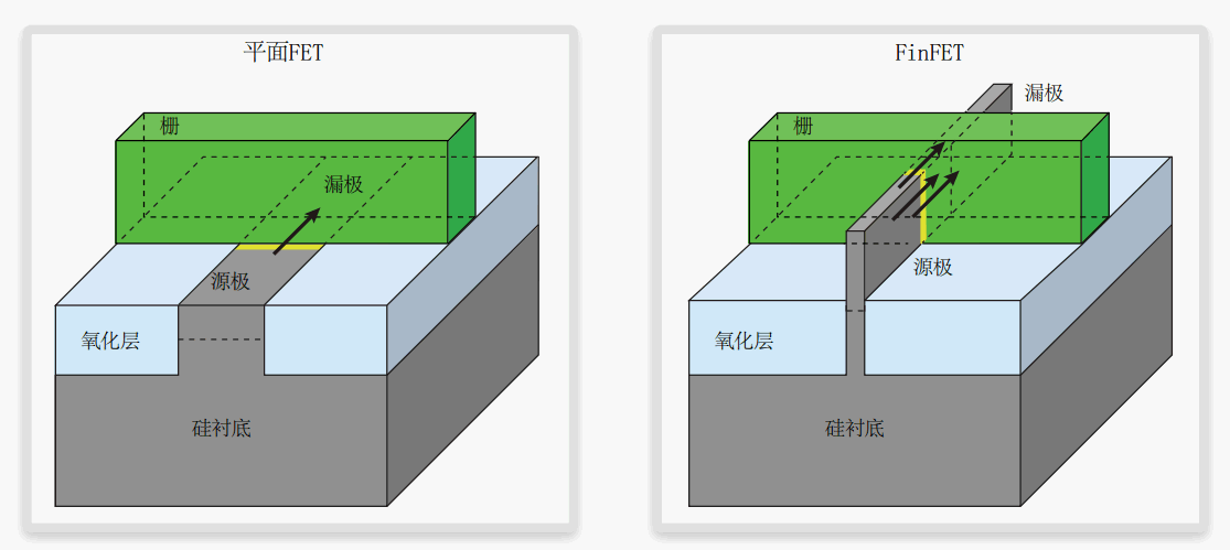 针对美国“断供EDA”一事中的GAAFET究竟是什么？ - 知乎
