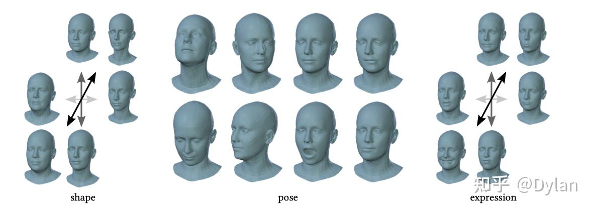 基于FLAME的三维人脸重建技术总结 - 知乎