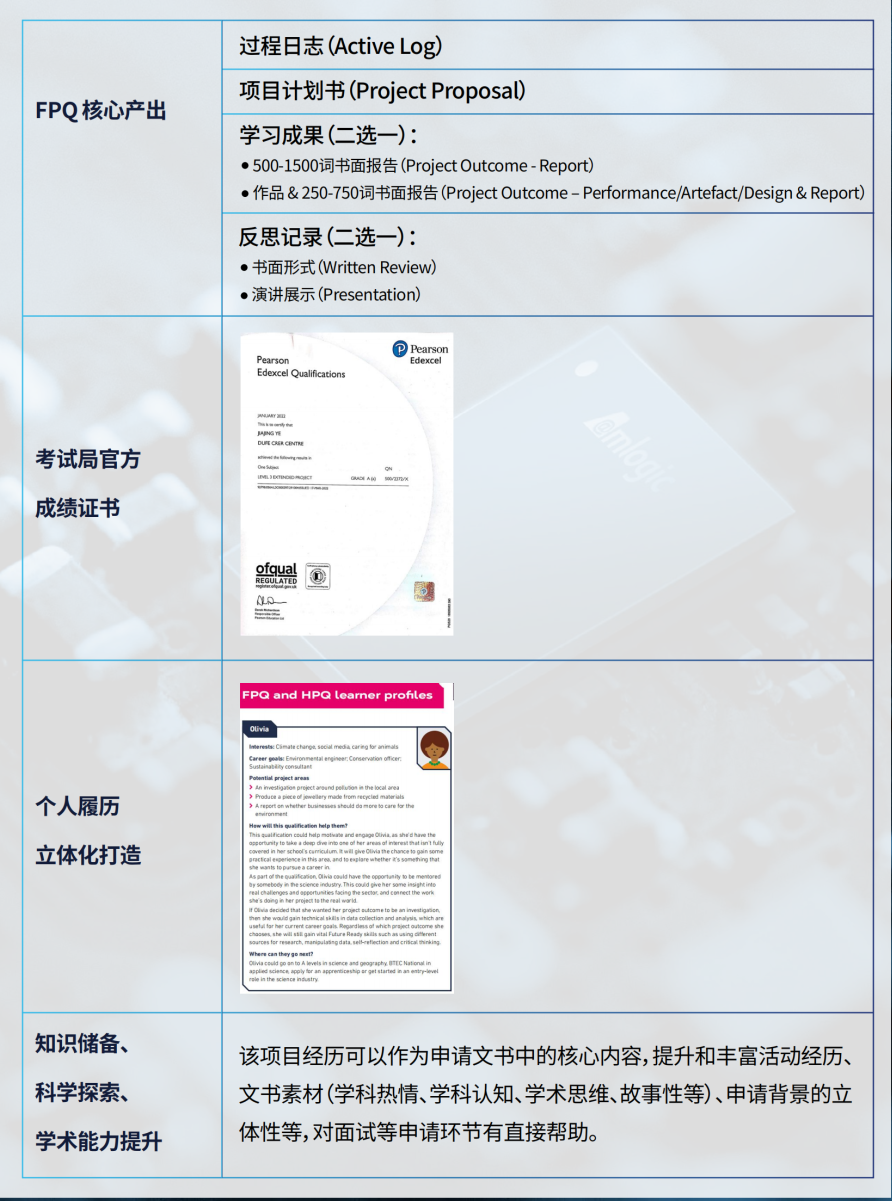 FPQ是什么？ - 知乎