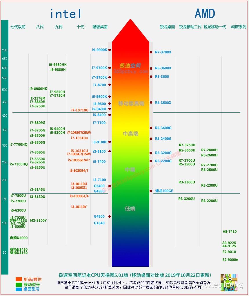 Intel CPU 2020 CPU Intel CPU 2020 CPU