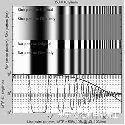 扫描电镜SEM基本操作；详解分辨率指标 - 知乎
