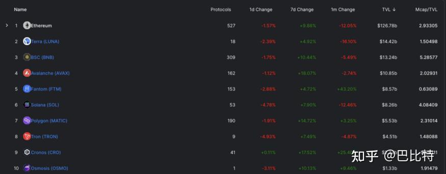 详解 Avalanche 技术特点、共识机制与生态发展现状 - 知乎