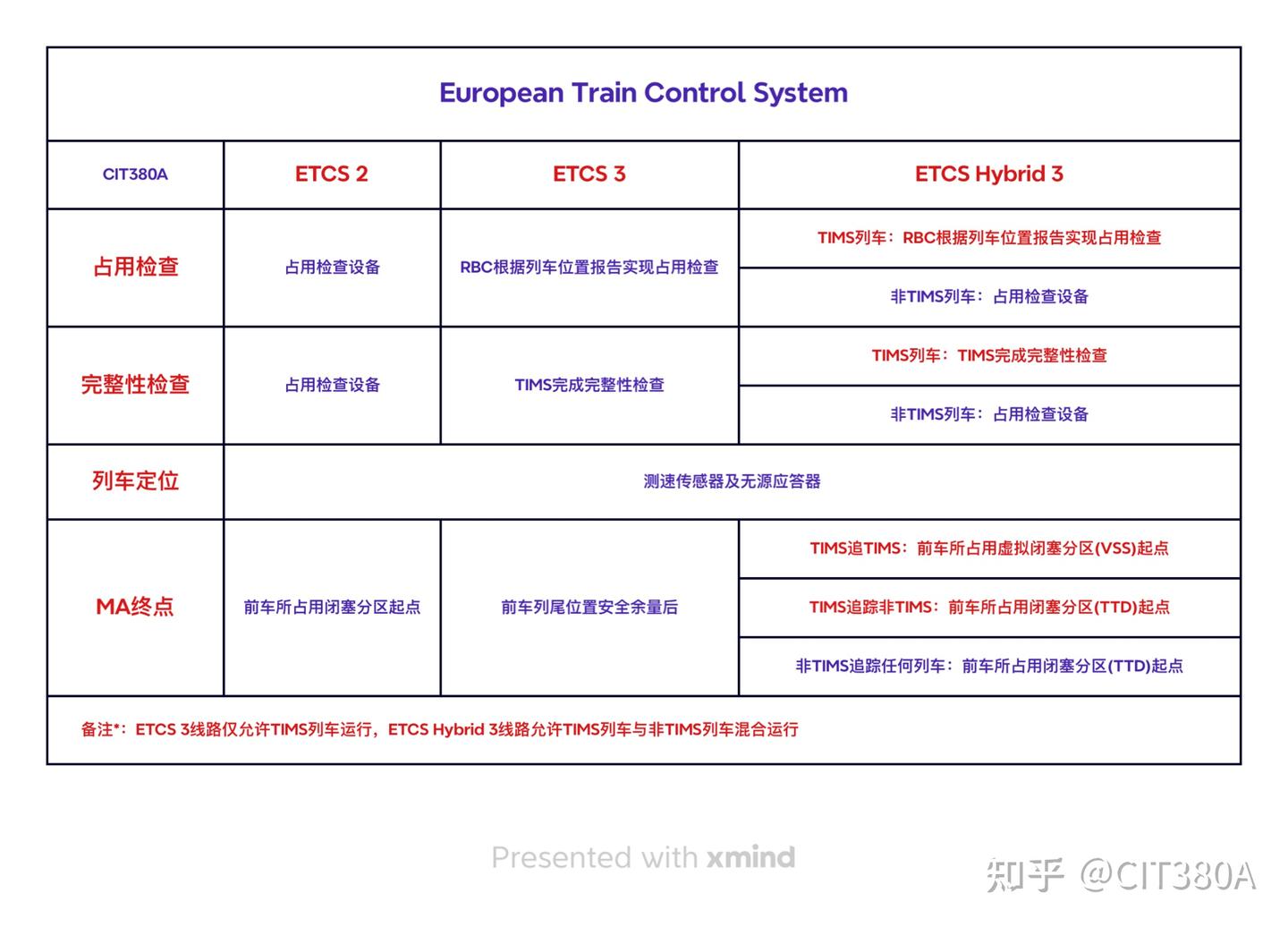 CBTC——不止用在地铁 - 知乎
