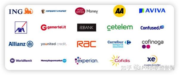 AWIN联盟平台教程 - 知乎