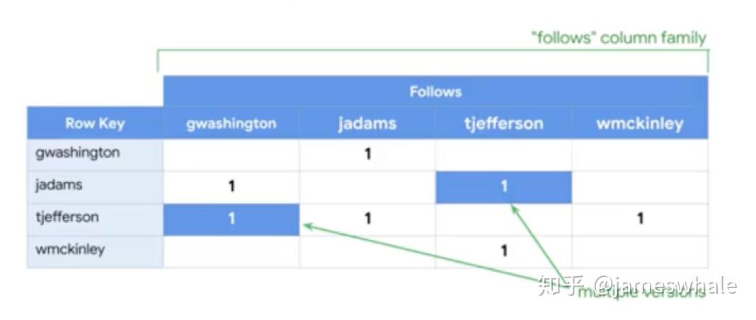 谷歌云计算平台GCP介绍 - 知乎