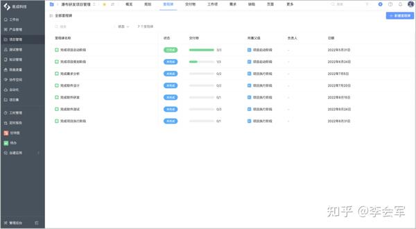 什么是项目里程碑？对实现团队目标的作用是什么？如何设置？ - 知乎