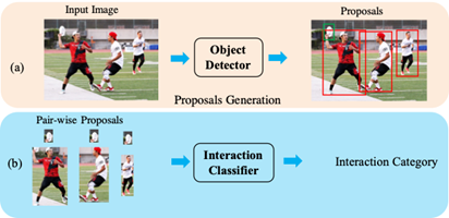 CVPR 2020丨基于并行点检测和点匹配的单阶段实时HOI Detection方法 - 知乎