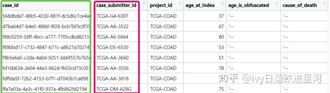 2024年GDC/TCGA临床数据整理 - 知乎