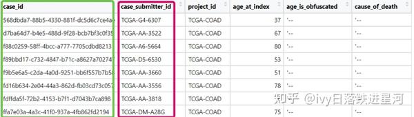2024年GDC/TCGA临床数据整理 - 知乎