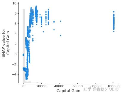用 SHAP 可视化解释机器学习模型的输出实用指南 - 知乎