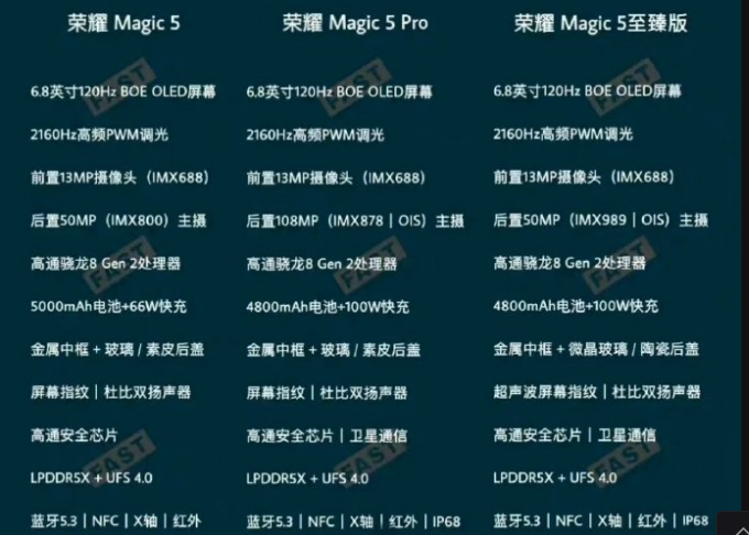荣耀Magic 5要和华为P60硬碰硬？ - 知乎
