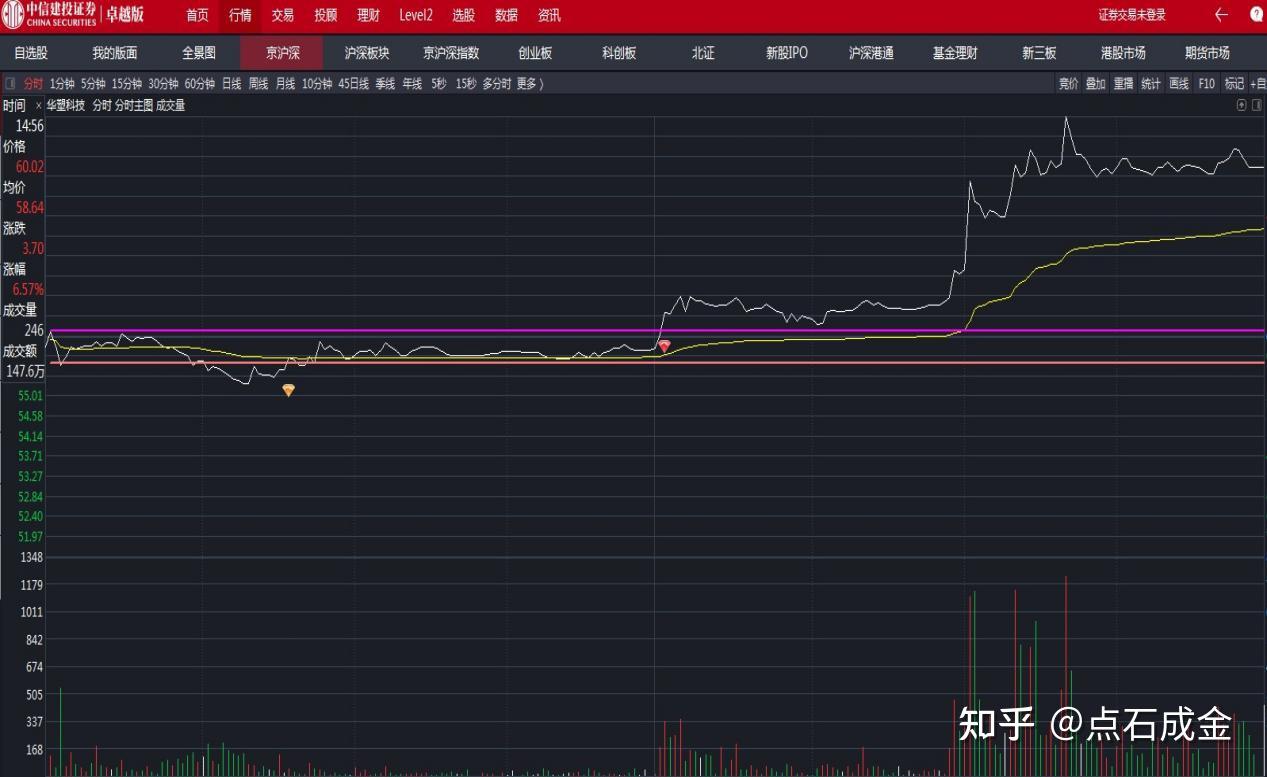 日内T+0 (做T神器) - 知乎