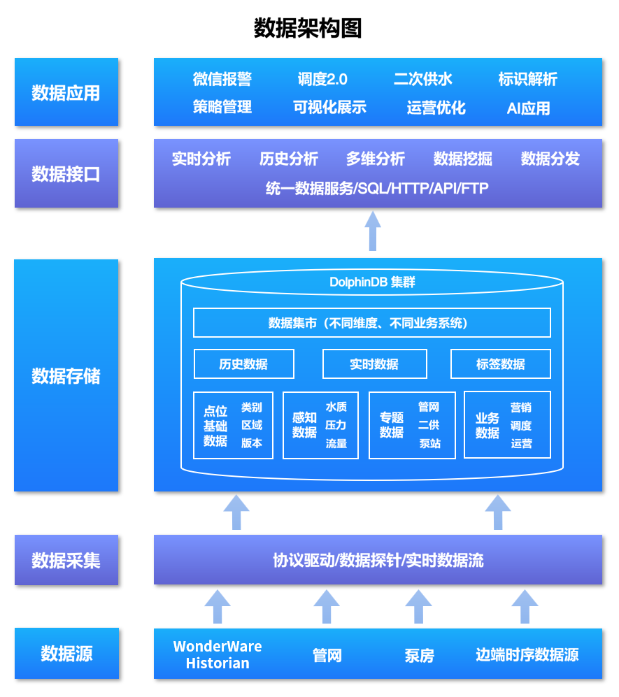 物联网国产数据库替代实战：你的系统真能“跑得动”DolphinDB吗？基于性能与生态的适配性解析 - 知乎