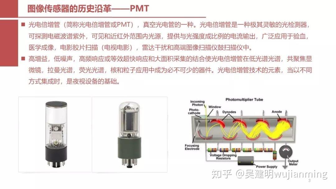 全面详细解析CMOS和CCD图像传感器 - 知乎