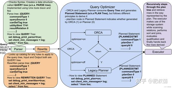 ORCA优化器浅析——What is a Query Plan - 知乎 ORCA优化器浅析——What is a Query Plan - 知乎