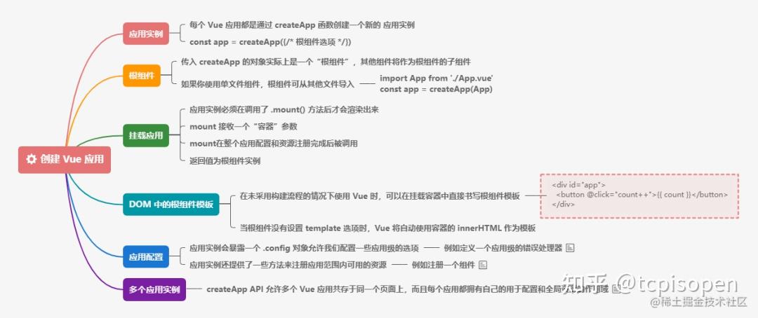 焕然一新的 Vue3 中文文档来了！ - 知乎