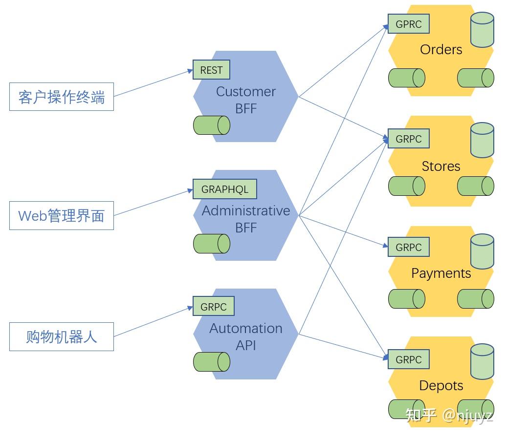 1:事件驱动架构介绍 知乎