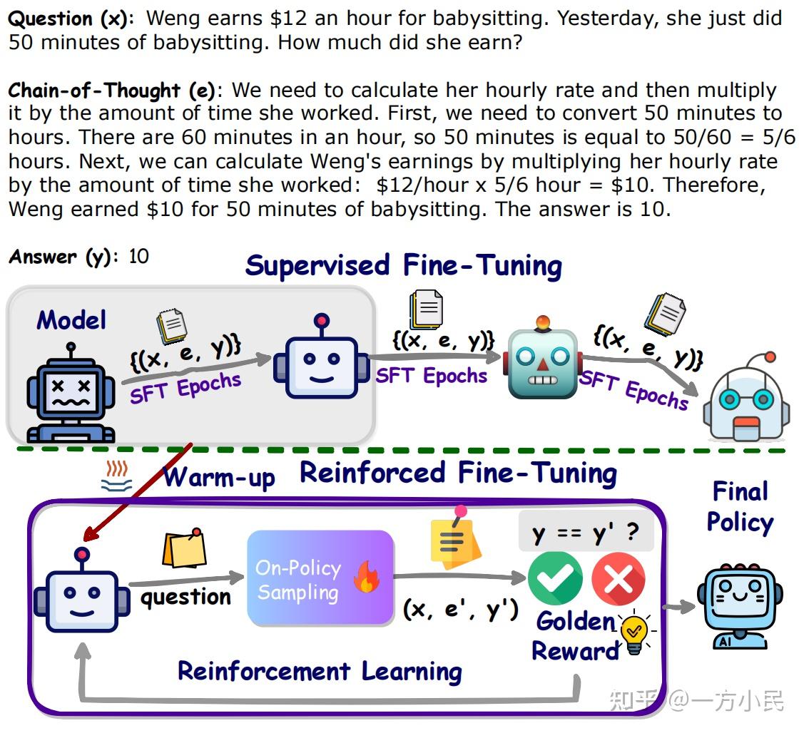 ReFT - 类OpenAI RFT开源实现方案 - 知乎