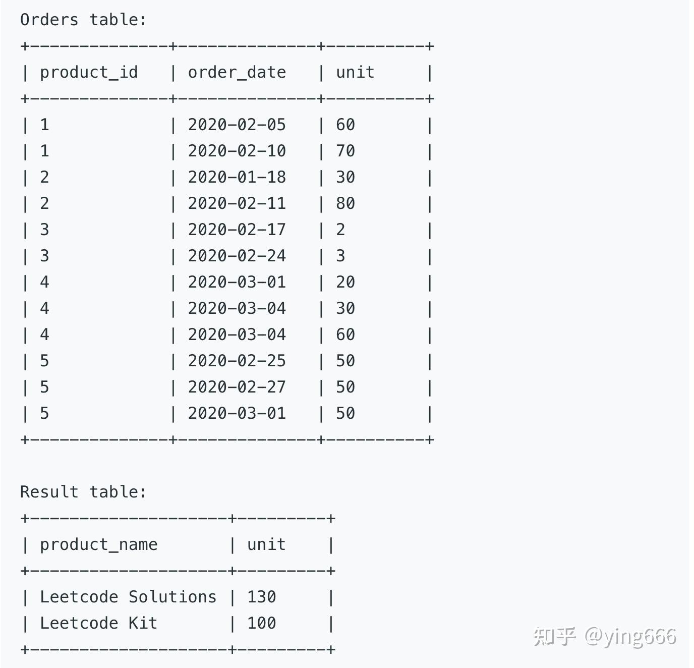 LeetCode SQL 1327 答案 - 知乎