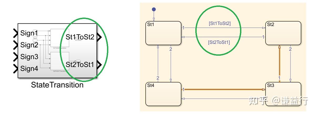 ECU开发基础系列--万字长文教你搭建量产模型8 - 知乎