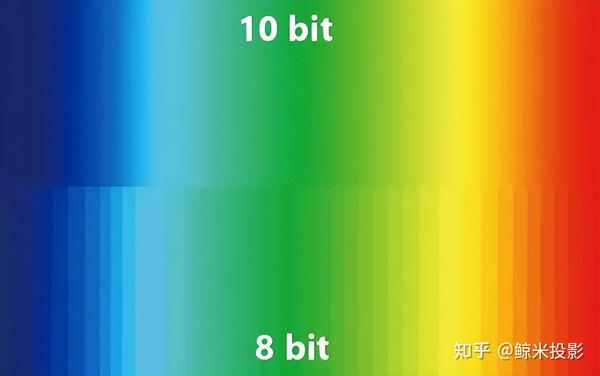 10bit和8bit有什么区别？色深又表示什么？ - 知乎