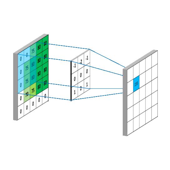 图卷积网络 Graph Convolutional Network（GCN）的理解和详细推导 - 知乎