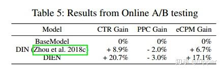 广告推荐系统排序（六）[阿里DIEN]Deep Interest Evolution Network - 知乎