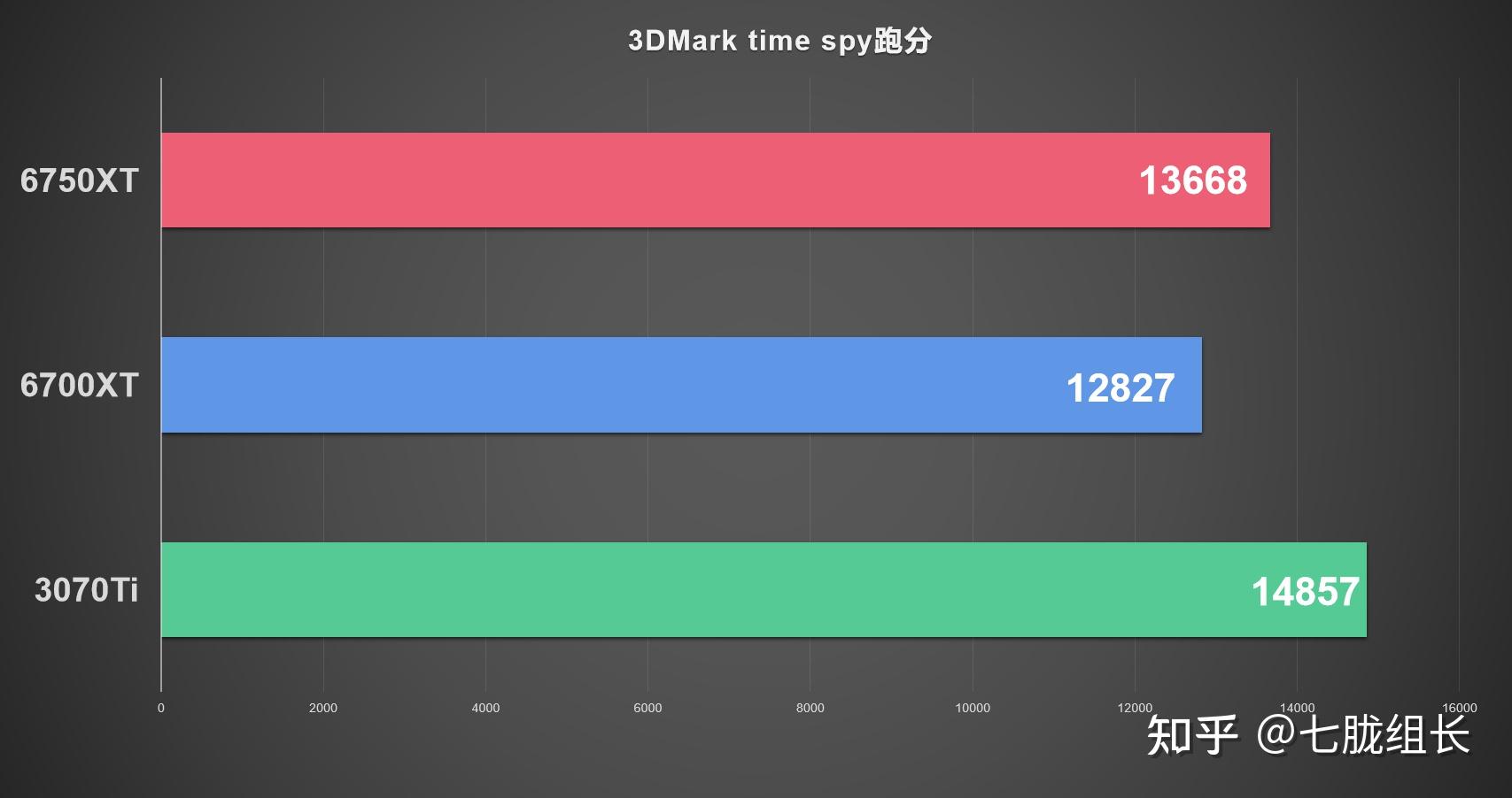 如何评价最近 AMD 上架的 6950xt、6750xt、6650xt 三块新显卡?