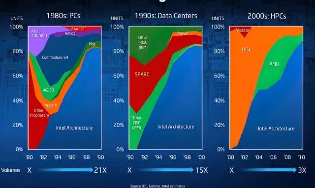都2021年了，还把x86和ARM归为CISC和RISC？ - 知乎