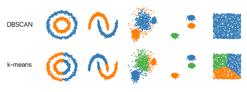 一文弄懂DBSCAN聚类算法 - 知乎