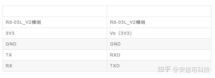 80μA超低功耗雷达模组Rd-03L_V2如何实现人体存在检测？ - 知乎