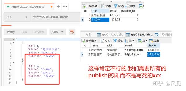 Django-drf-序列化器高级用法之SerializerMethodField - 知乎