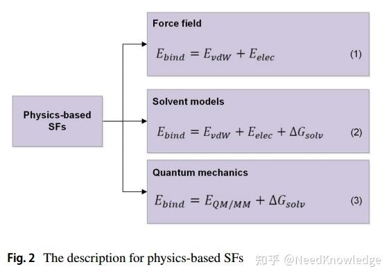 2019-An Overview of Scoring Functions Used for Protein–Ligand ...