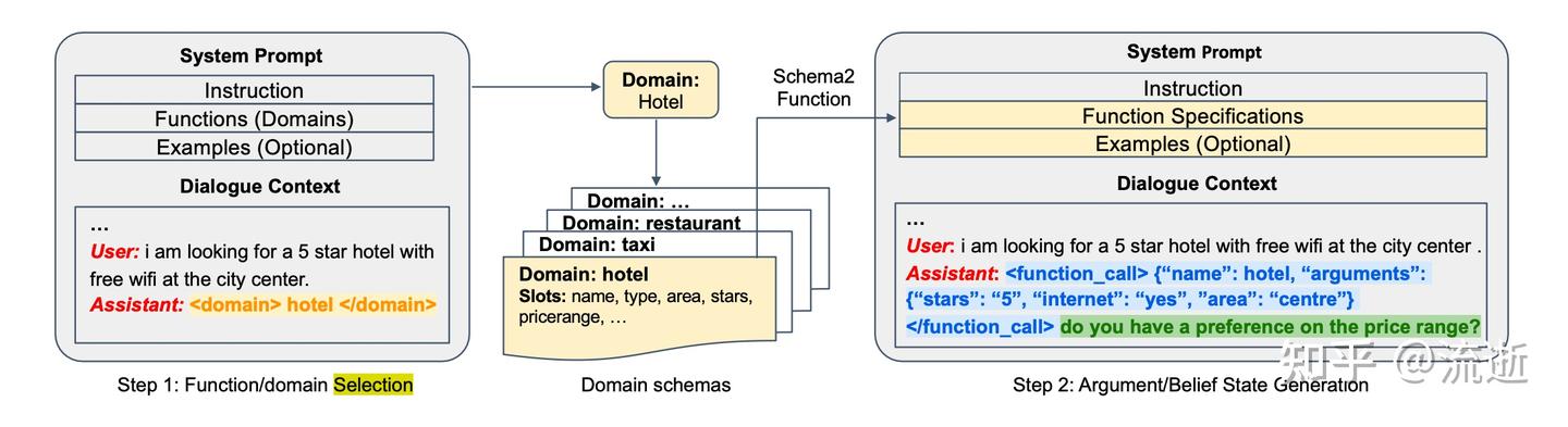 LLM Agent：function call 调用外部工具 - 知乎