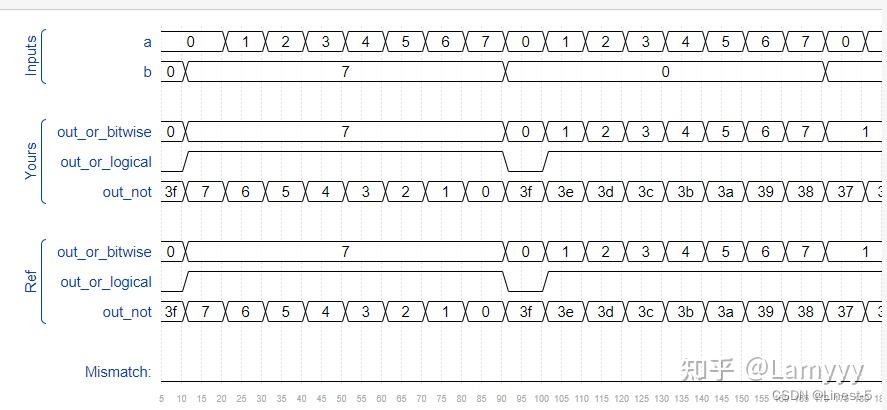 【HDLBits 刷题 2】Verilog Language（2）Vectors 部分 - 知乎