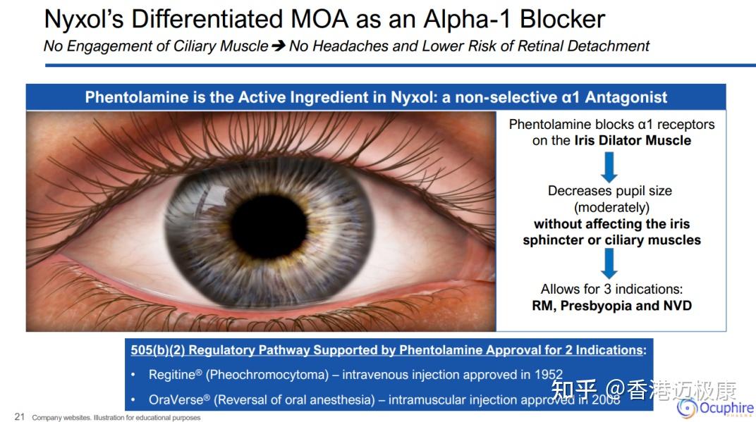 FDA接受Nyxol新药申请，治疗药物性瞳孔散大(RM) - 知乎