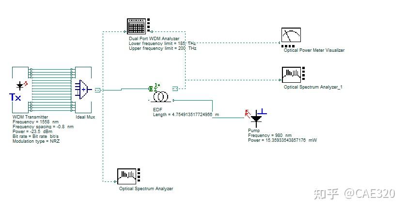 基于OptiSystem的LD\LED\EDFA仿真分析 - 知乎