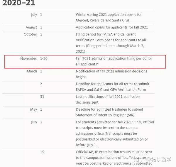 美本申请EA&ED&RA&RD 全解读 - 知乎