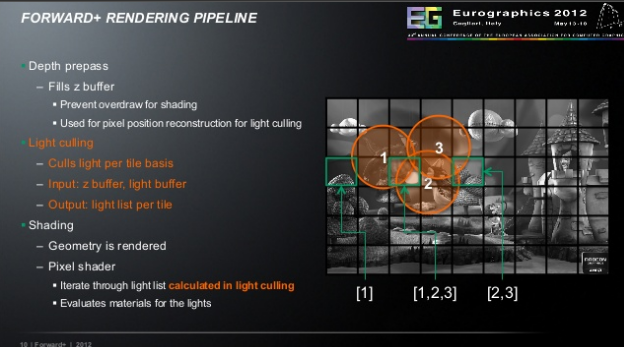 游戏引擎中的光照算法 - 知乎