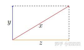 投影变换 - 知乎