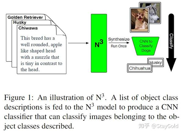 参数生成（Parameter Generation/Adaption）相关论文整理 - 知乎