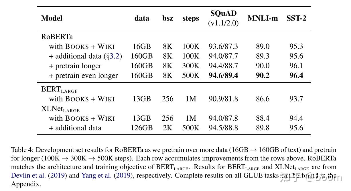 详解RoBERTa: A Robustly Optimized BERT Pretraining Approach - 知乎