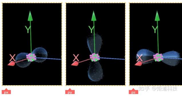 【科普探索】不同原子轨道是什么样的？ - 知乎