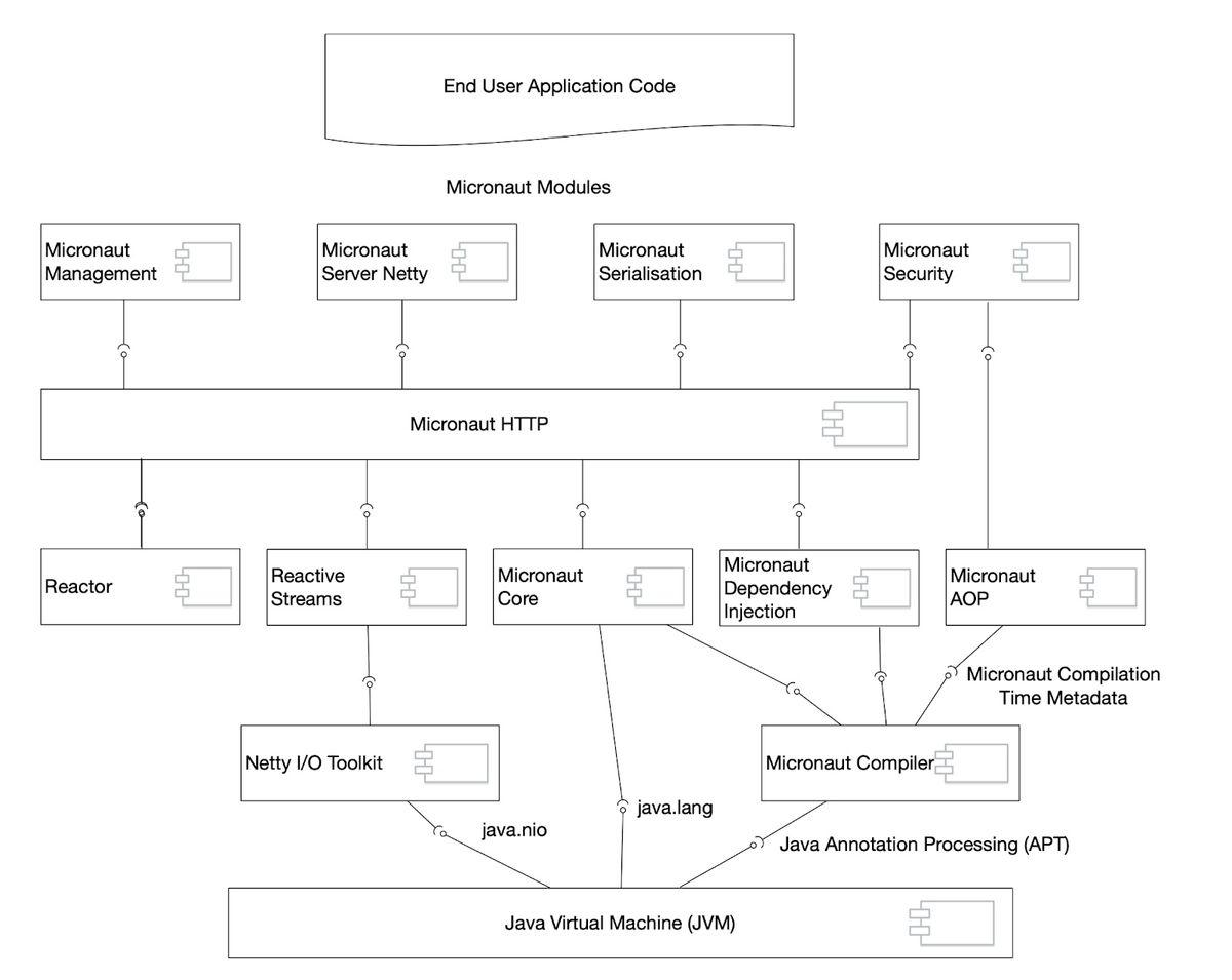 Java 云原生之路：Micronaut 框架 - 知乎