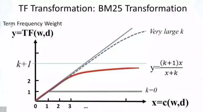python根据BM25实现文本检索 - 知乎