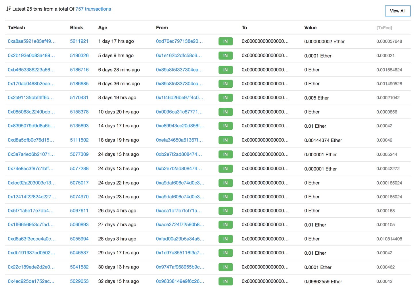 以太坊(Ethereum)全零地址(0x000000...)揭秘 - 知乎