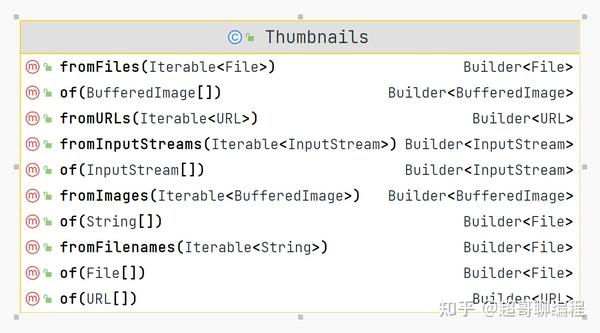 Java图片处理工具Thumbnailator教程 - 知乎