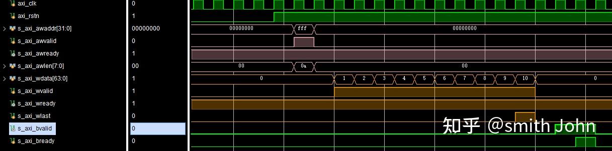 AXI接口的引用与简单仿真设计 - 知乎