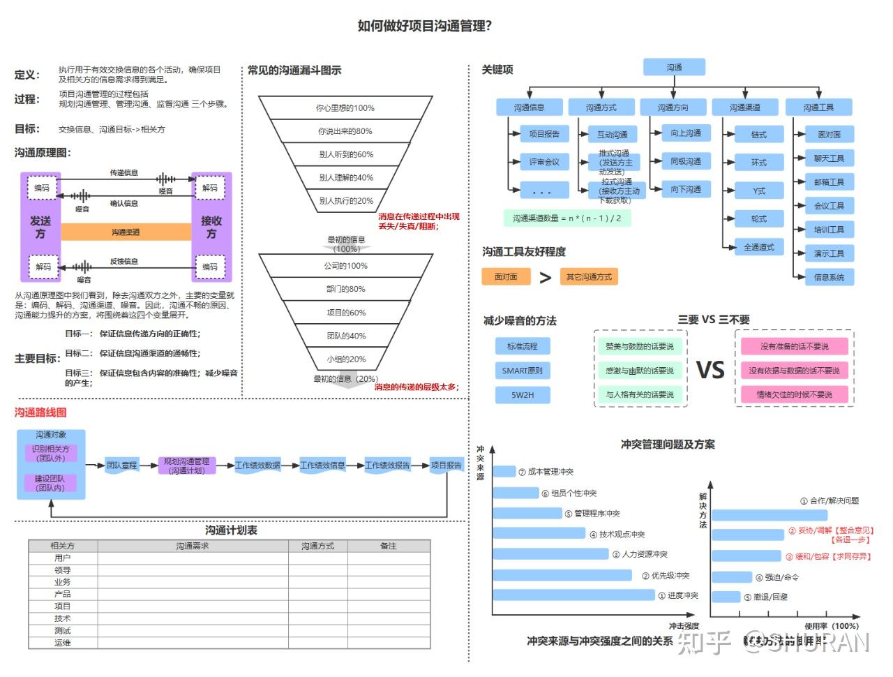 11张项目管理的思维导图和 项目管理全流程图（PMP项目管理可用，可下载） - 知乎